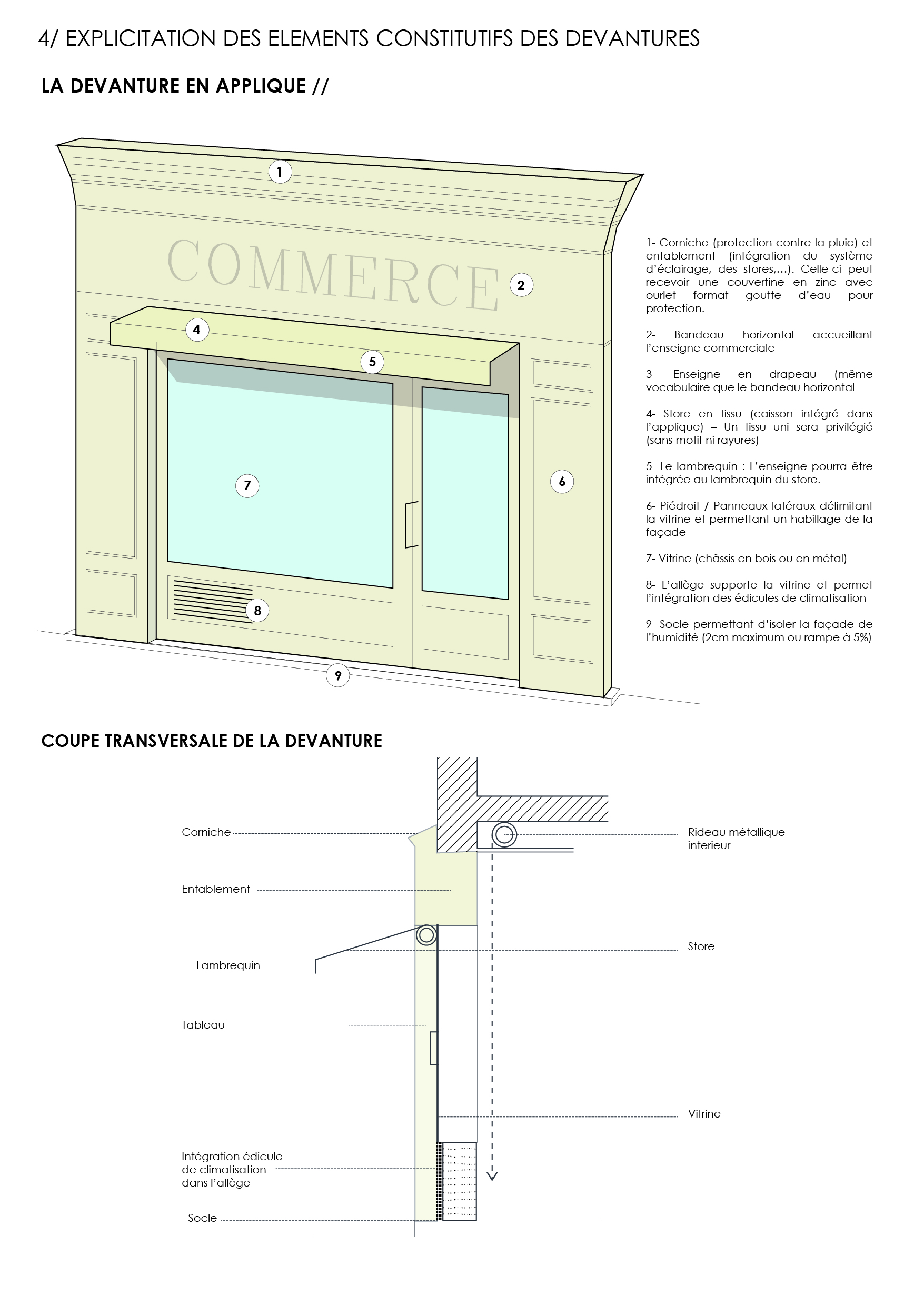 Subventions Ville de Grasse pour devantures commerciales en Centre ...